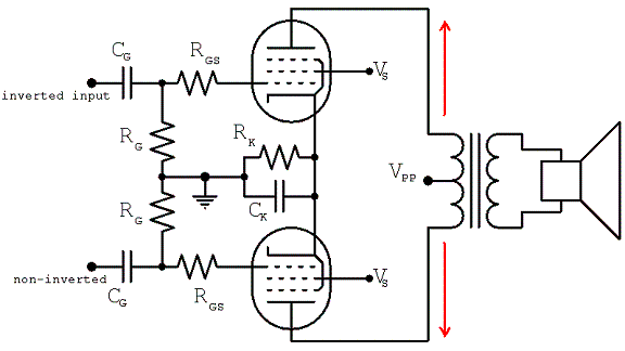 Single Ended Transformer Vs Push Pull Single Ended Transformer Vs Push Pull