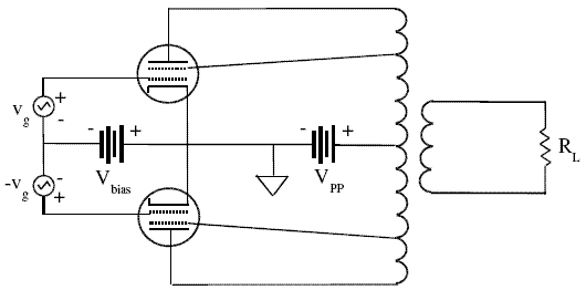 Ultralinear Guitar Amplifiers