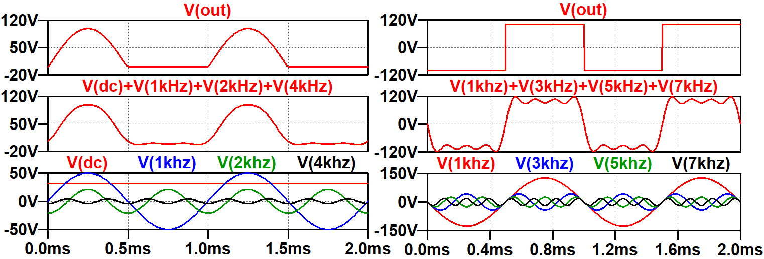 Guitar Amplifier Electronics: Basic Theory