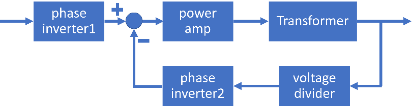 Guitar Amplifier Electronics: Basic Theory