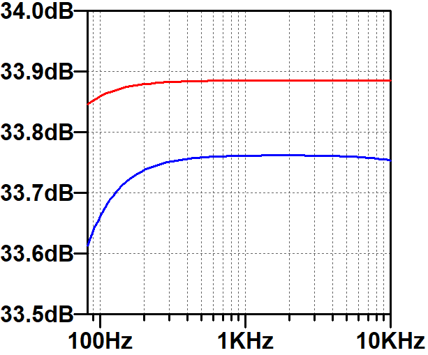 Guitar Amplifier Electronics: Fender Deluxe