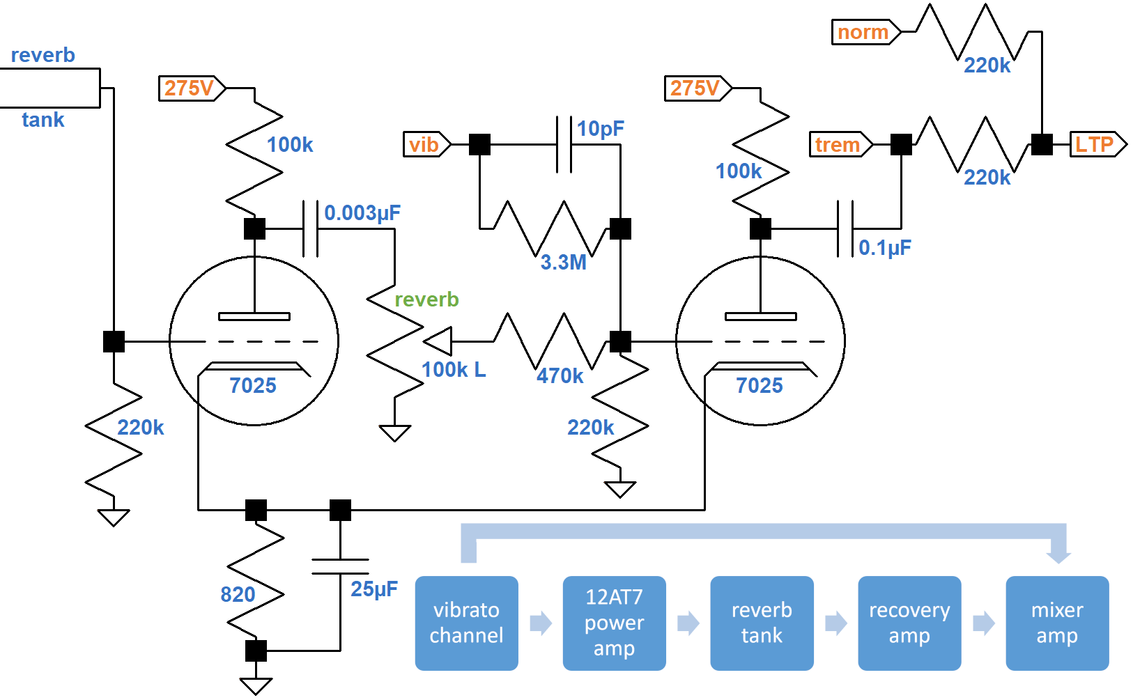 Guitar Amplifier Electronics: Fender Deluxe