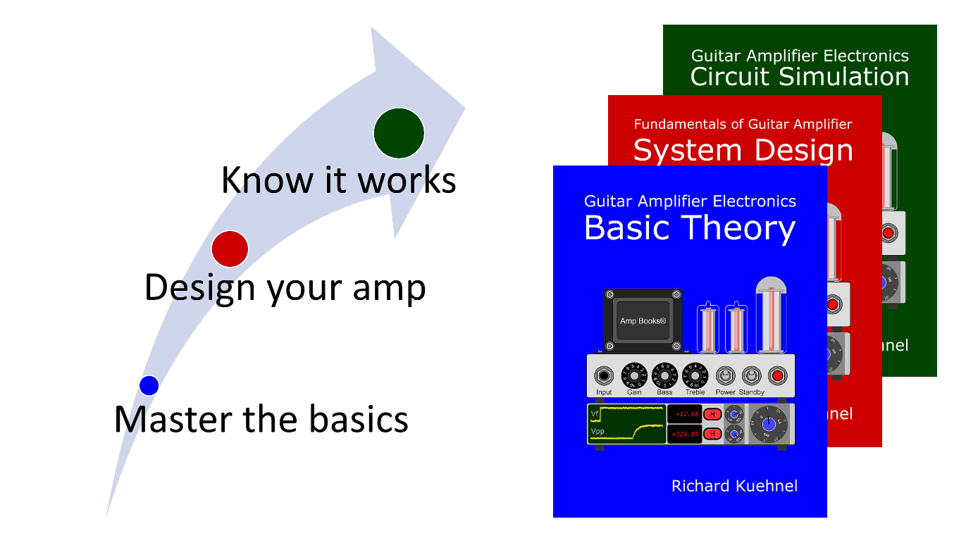 Guitar Amp Books for Professional Builders