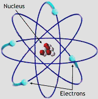 Electric Charge and Electric Current